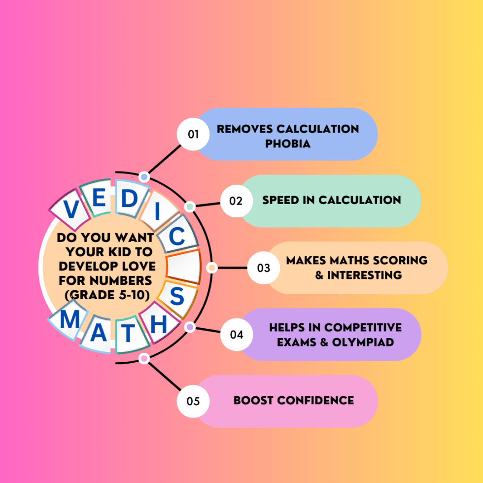 Vedic Maths - Aryabhata Abacus & Vedic Maths Academy Vedic Maths - Aryabhata Abacus & Vedic Maths Academy